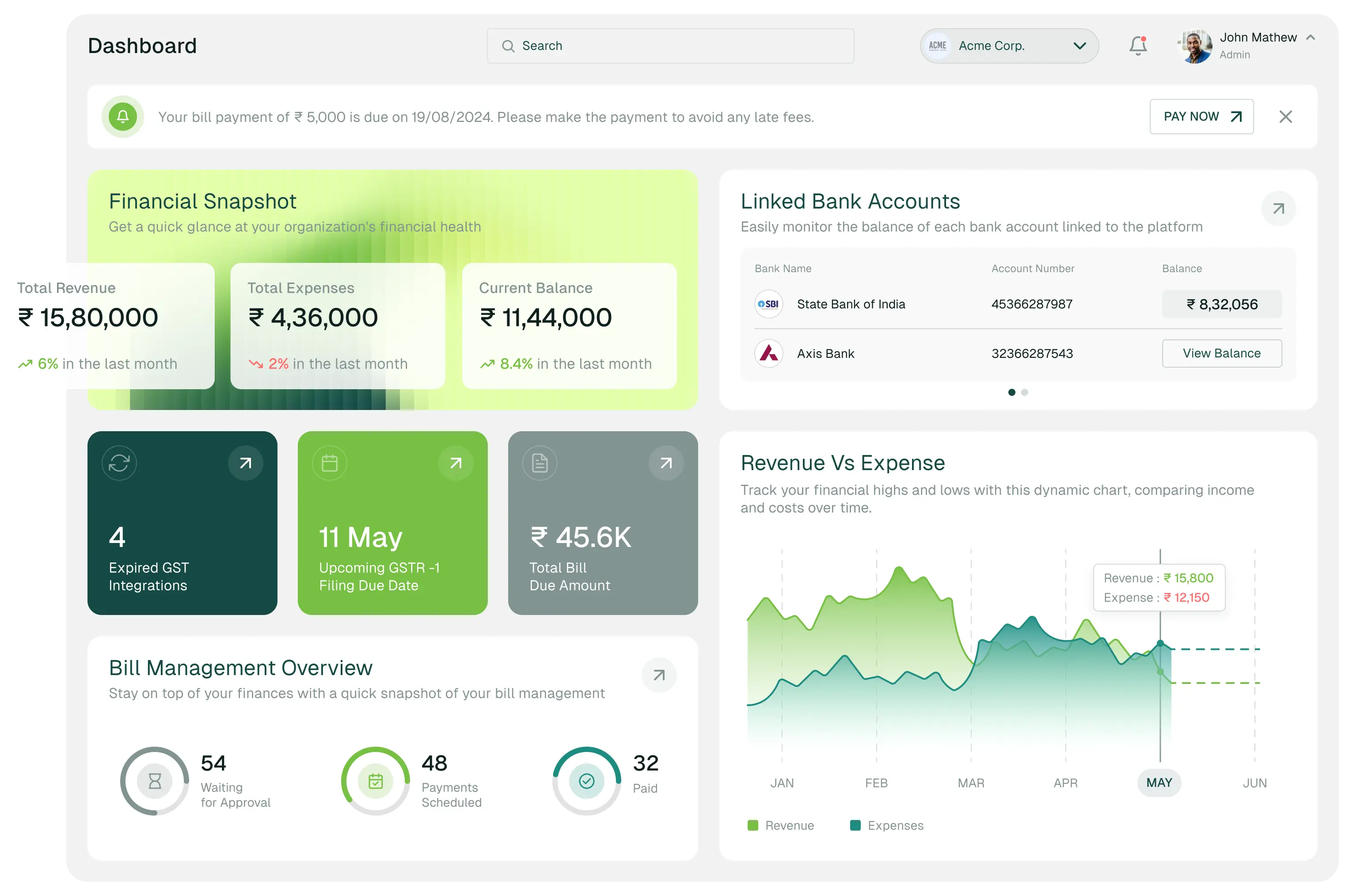 Neo CFO | Revolutionize your Financial Processes