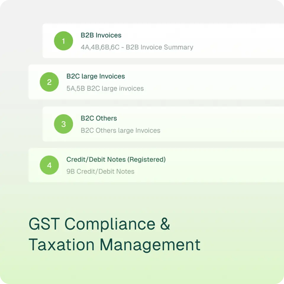 Neo CFO | Revolutionize your Financial Processes